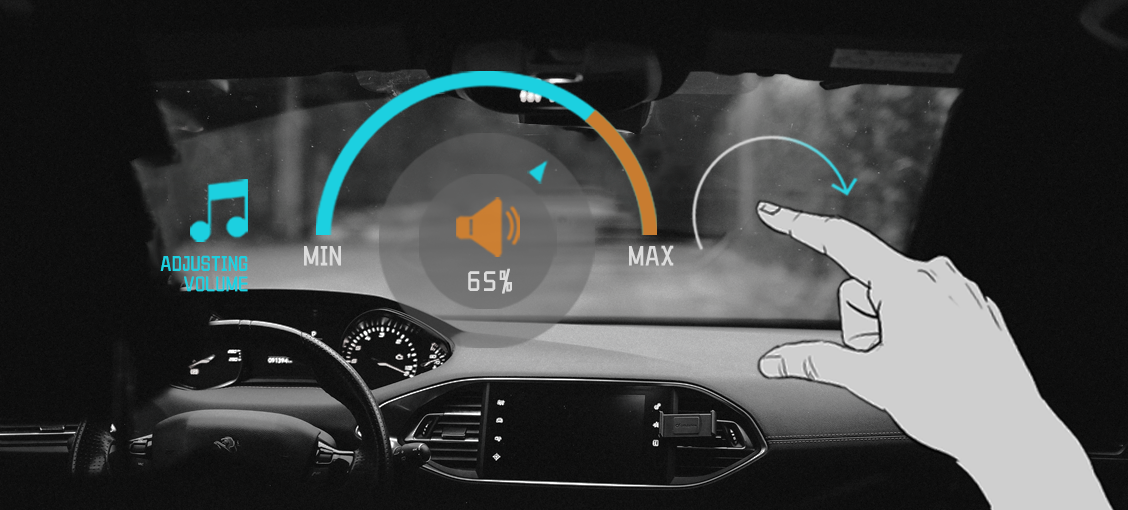 Application | Gesture Recognition