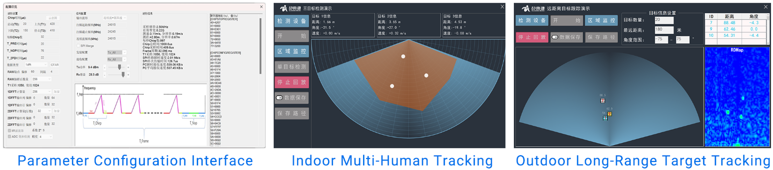 产品中心 | EVB1122 | ICL1122 SoC evaluation board with high-gain antennas (24G mmWave Sensor ...